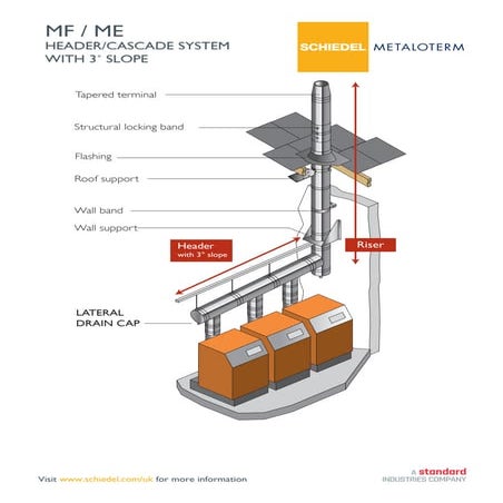 MF ME Header Cascade system with 3 degree slope 28-01-21..pdf