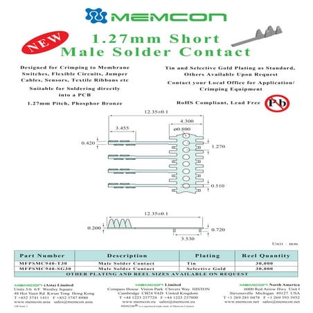 Memcon Contacts cross reference guide | PDF