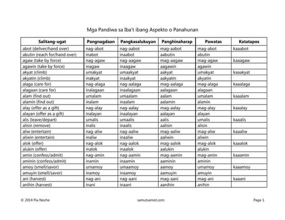 LE_Q3_Filipino 4_Lesson 2_Week 2 quar.pdf