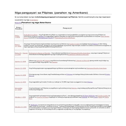 Mga pangyayari sa pilipinas | DOCX