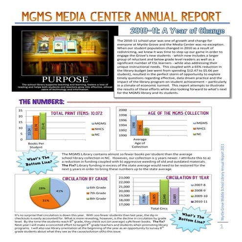 Mgms annual report 2010 11 | PDF