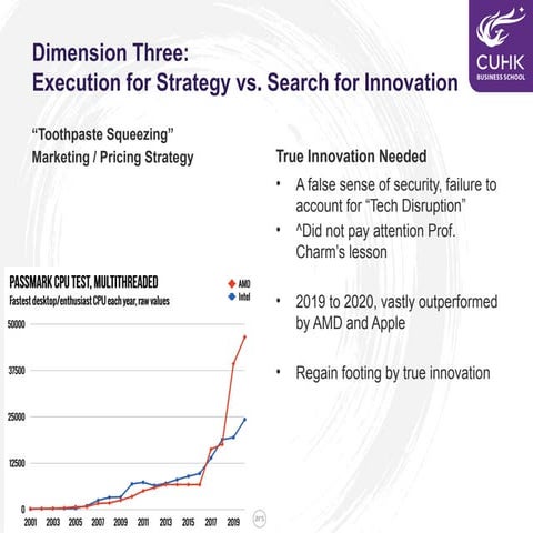 MGNT6030V Group Presentation_Intel_1026_D2_2.pptx