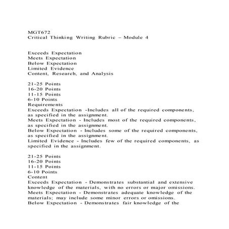 MGT520 Critical Thinking Writing Rubric - Module 10 .docx
