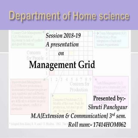 Managment grid | PPT