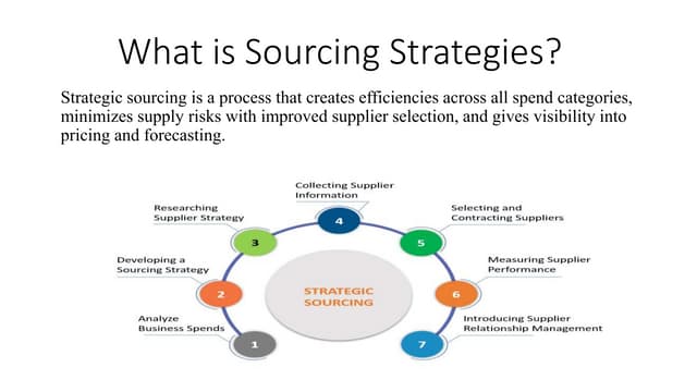 7 step strategic sourcing | PPTX