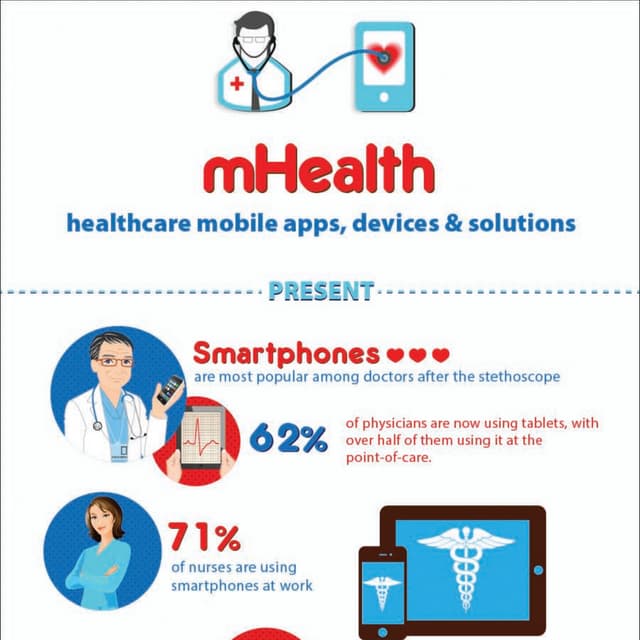 Mhealth - Healthcare apps, devices and solutions | PDF