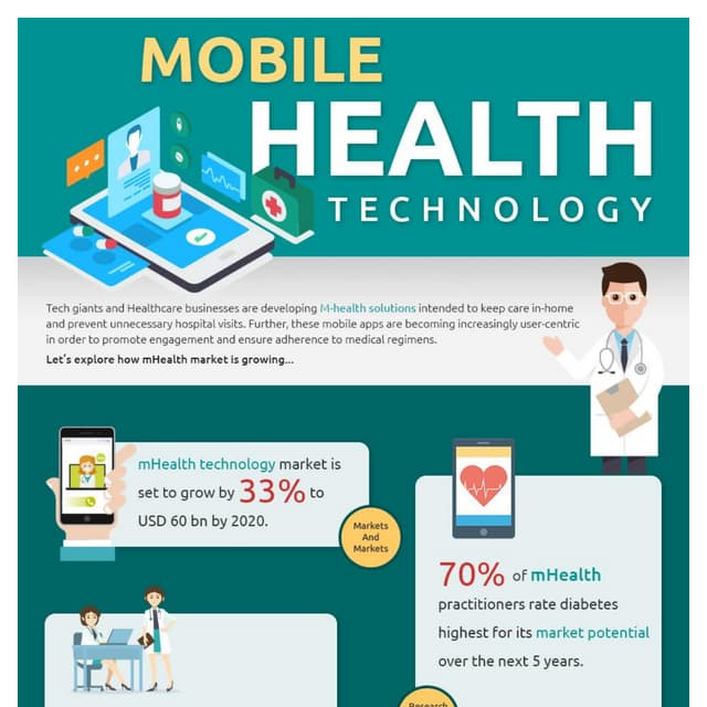 M Health Few Mind Boggling Statics | PDF
