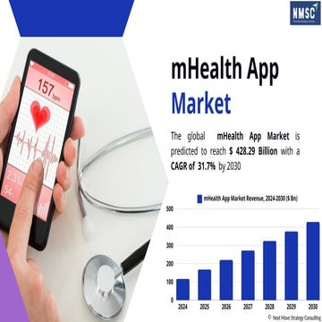Sustainability and Innovation in the mHealth App Market | PPT