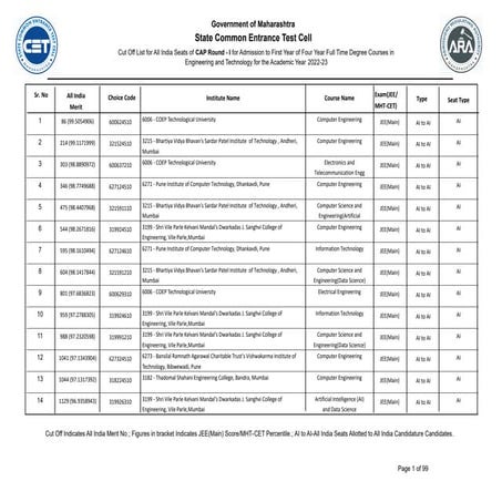 mht-cet-2022-round-1-cutoff-AI.pdf