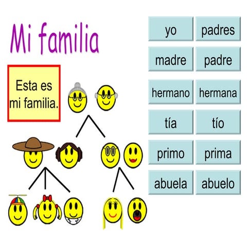 Mi familia | PPT