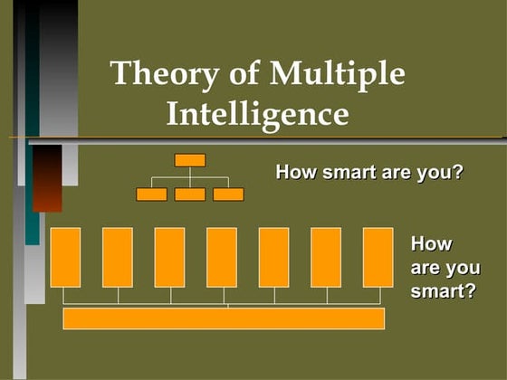 Intelligence meaning and types | PPT
