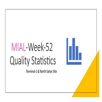 MIAL-Week-52 - Revised.pptx quality report | PPTX