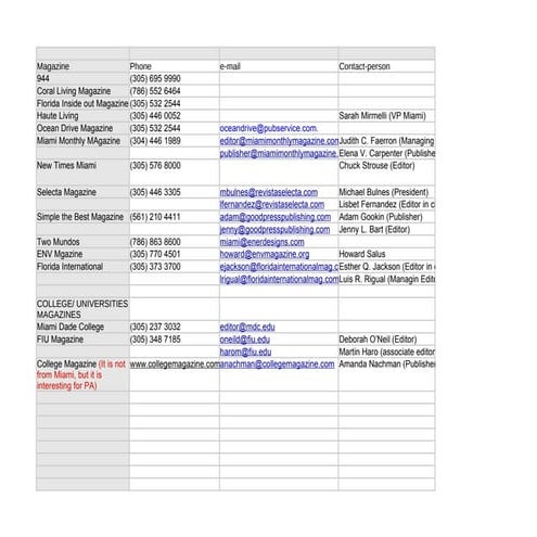 Miami magazine | XLS | College Education | Education