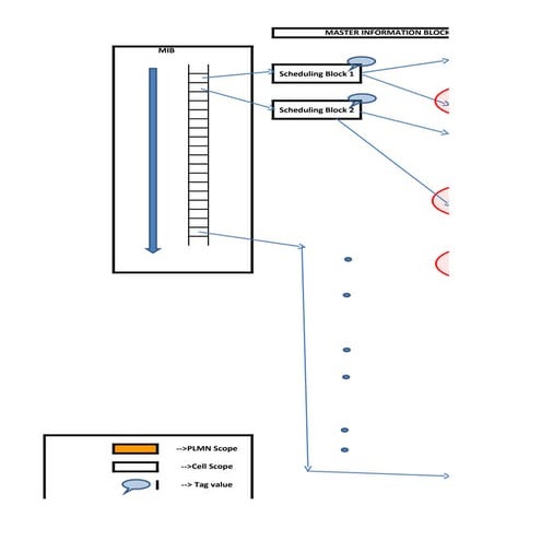 Mib info diagram | XLS