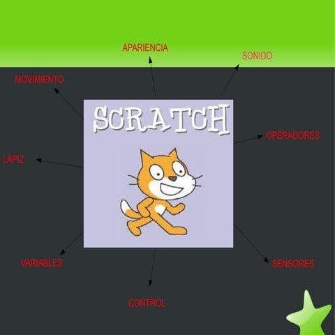 Los comandos de scratch | PPTX