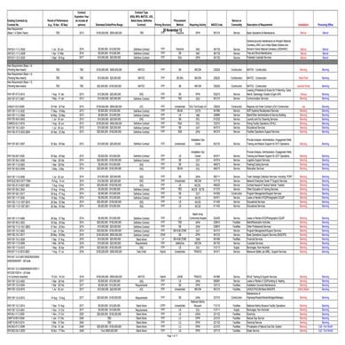 MICC Acquisition Forecast | PDF