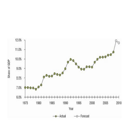 Canada 2020: Health Care 2014: Creating a Sustainable Health Care ...