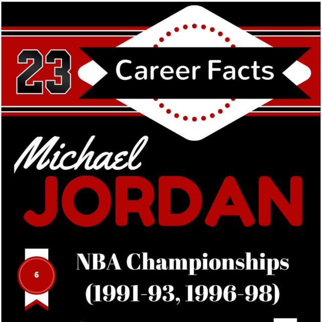 Michael Jordan - career facts | PDF