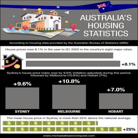 Australia’s Housing Statistics | PDF