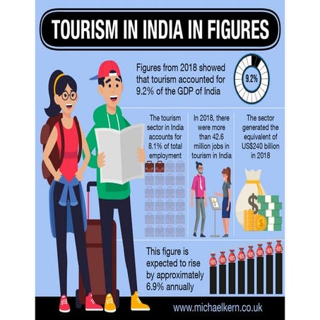 Tourism in India in Figures | PDF