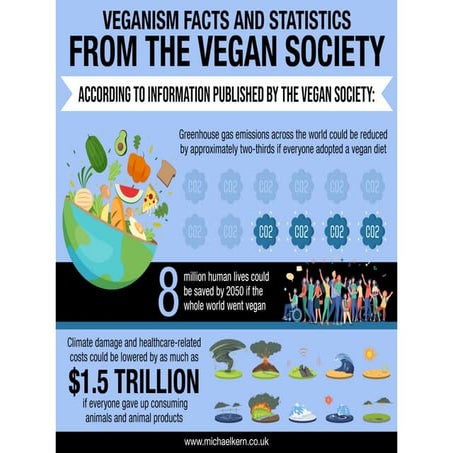 Veganism Facts and Statistics from the Vegan Society | PDF