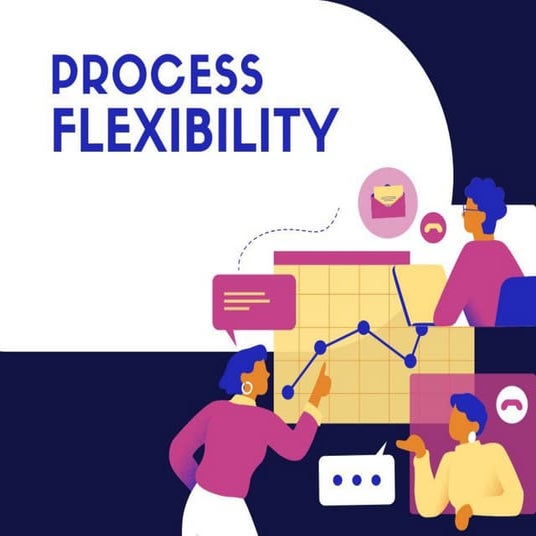 A flexible process can quickly respond to business needs and market shifts. | PDF