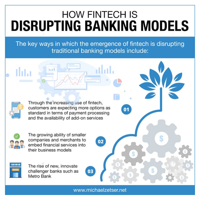 How Fintech is Disrupting Banking Models | PDF