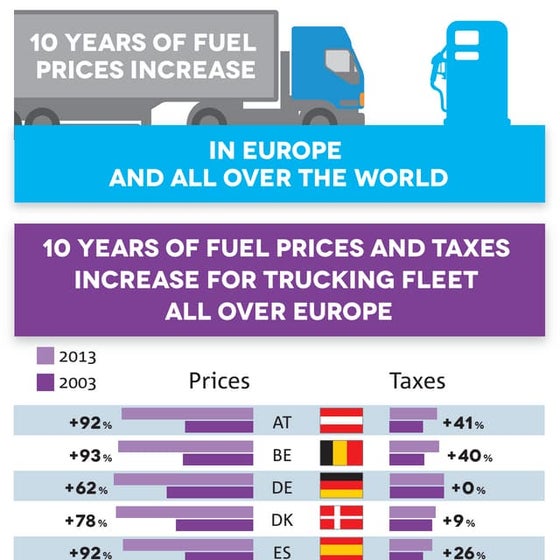 10 tips for a better eco driving | PDF