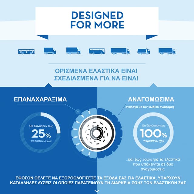 Designed for more: όλα σας τα οφέλη με μια ματιά | PDF