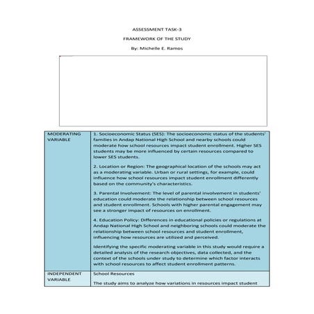 Assignment task in Edad113 in masteral degree | PDF