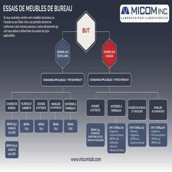Packaging Test Report Sample Pdf