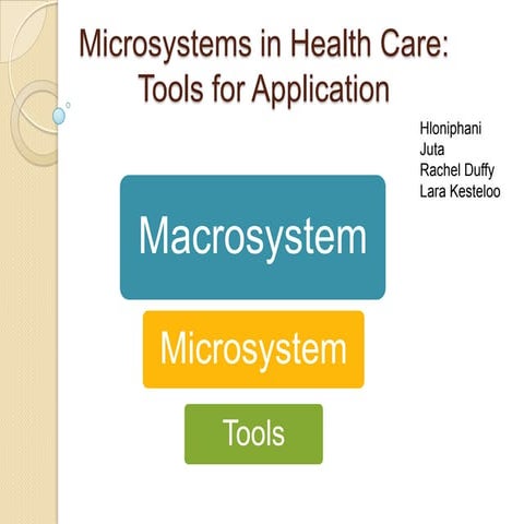 Microsystem Tools for Health Care | PPTX