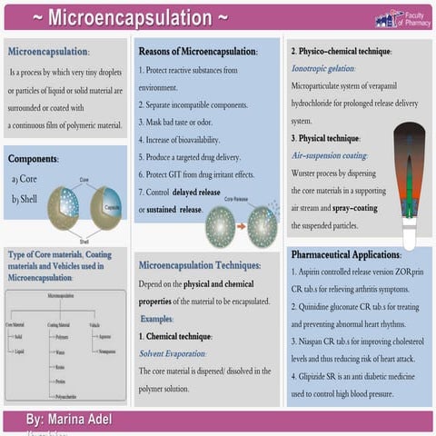 Micro encapsulation | PPTX