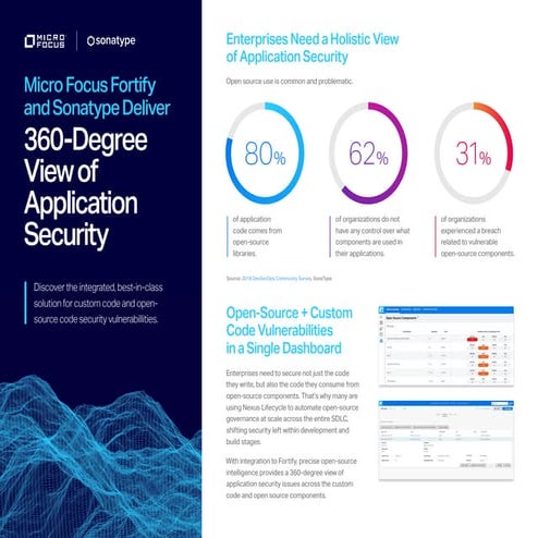 micro-focus-fortify-and-sonatype-deliver-360-degree-view-of-application ...