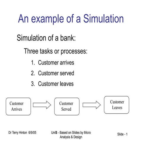 Micro-Simulation-Intro-by-Example.ppt