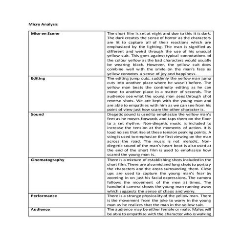 Short film Analysis | DOCX