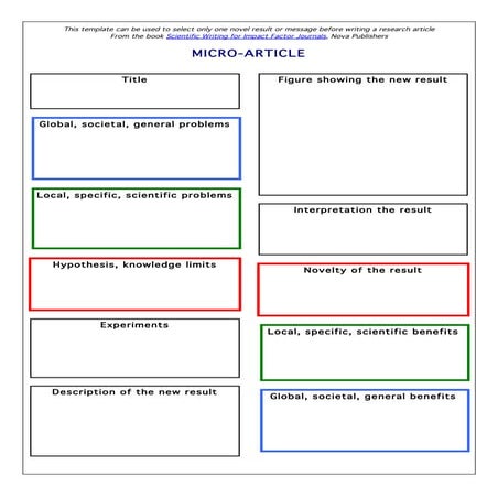 The Micro-Article to Select Research Results | DOC