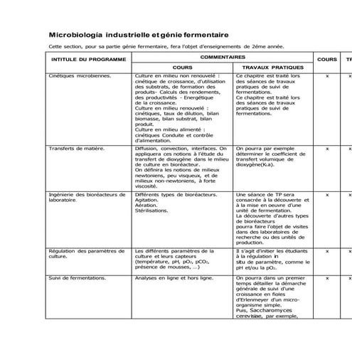 Micellar aggregation number | PDF