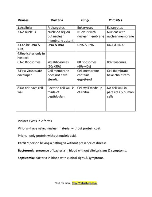 Bar charts quickstudy microbiology | PDF