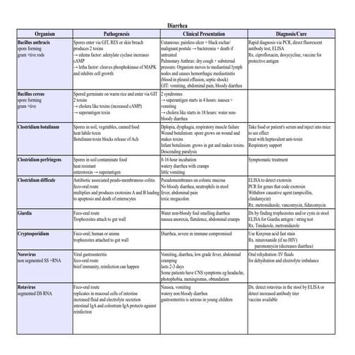 Microbiology Notes.pdf