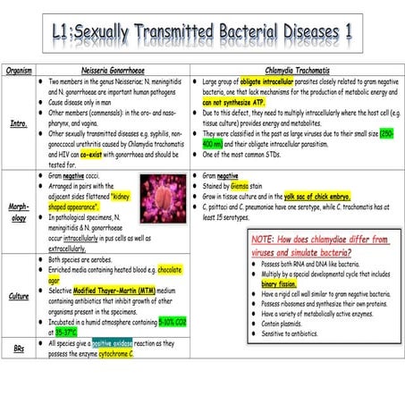 Microbiology Tables REPRO.pdf For Revision | PDF