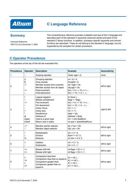 C reference card