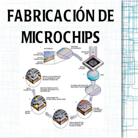 Microchips | ODP
