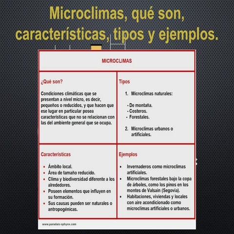 microclimas, que son? características, tipos y ejemplos. | PPTX