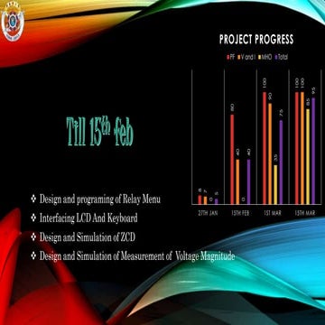 Microcontroller based mho relay part 2 | PPTX
