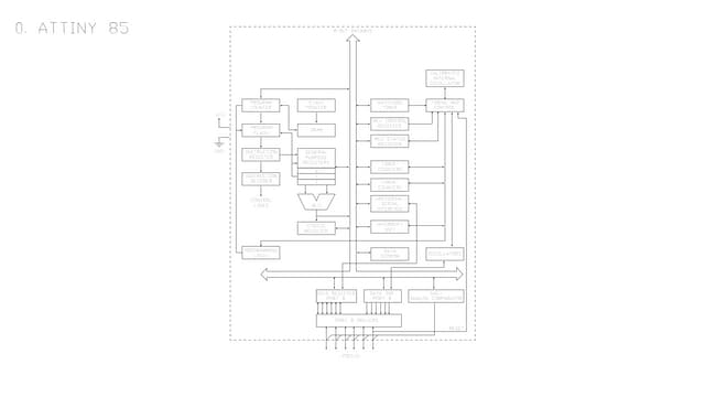 Microcontroller primer | PPT Microcontroller primer | PPT