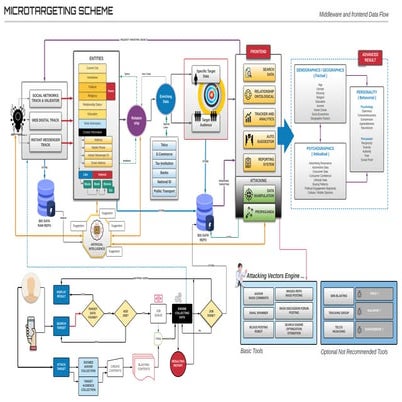 Micro Targeting Design by Deddy Ratnanto | PPT