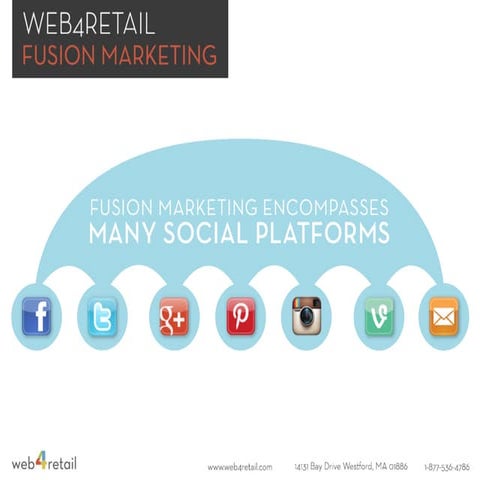 Fusion Marketing Encompasses Many Social Platforms 2014 | PPT