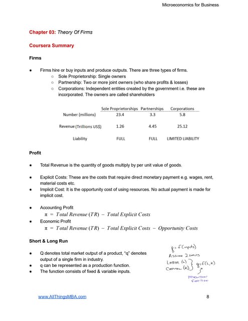 Theory Of Firms | PPT