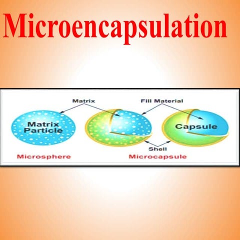microencapsulation a perspective study.pptx